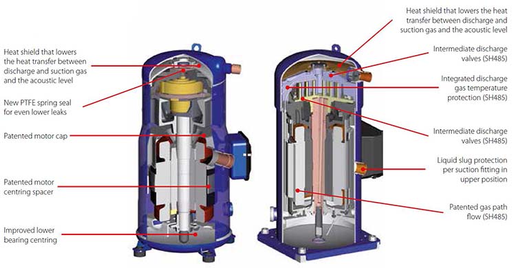 Danfoss Scroll Compressor For Air Conditioning Danfoss Scroll Compressor For Air Conditioning