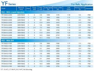 InvoTech Scroll Compressor For Air Conditioning Conditioner