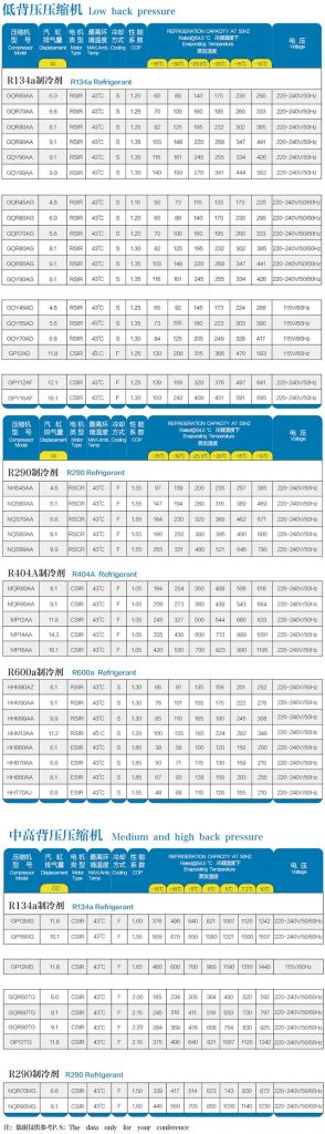 KONOR Compressor For Household Refrigeration Light Commercial