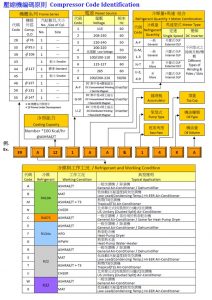 Rechi Rotary Compressor Model Nomenclatures | NEWEX HVAC/R Compressor